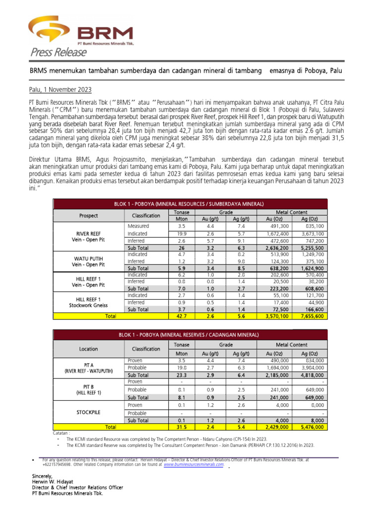BRMS Discovered Additional Mineral Resource and Reserve in Its Poboya's Gold Mine in Palu ...