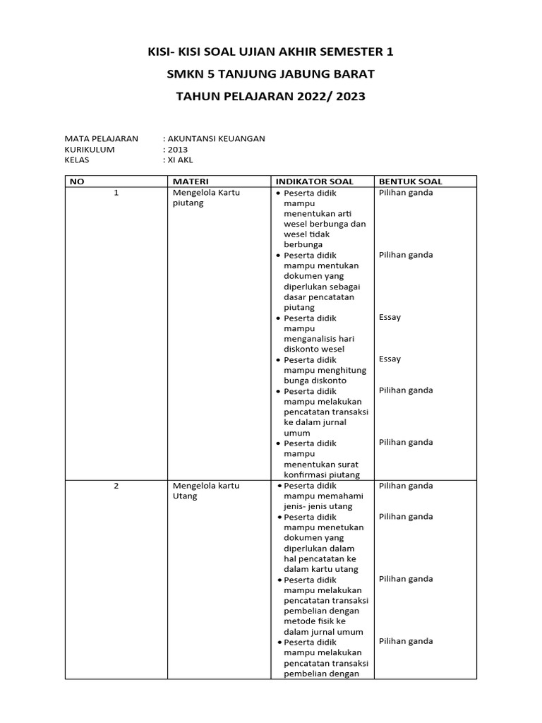 Kisi Kisi Soal Akuntansi Keuangan | PDF