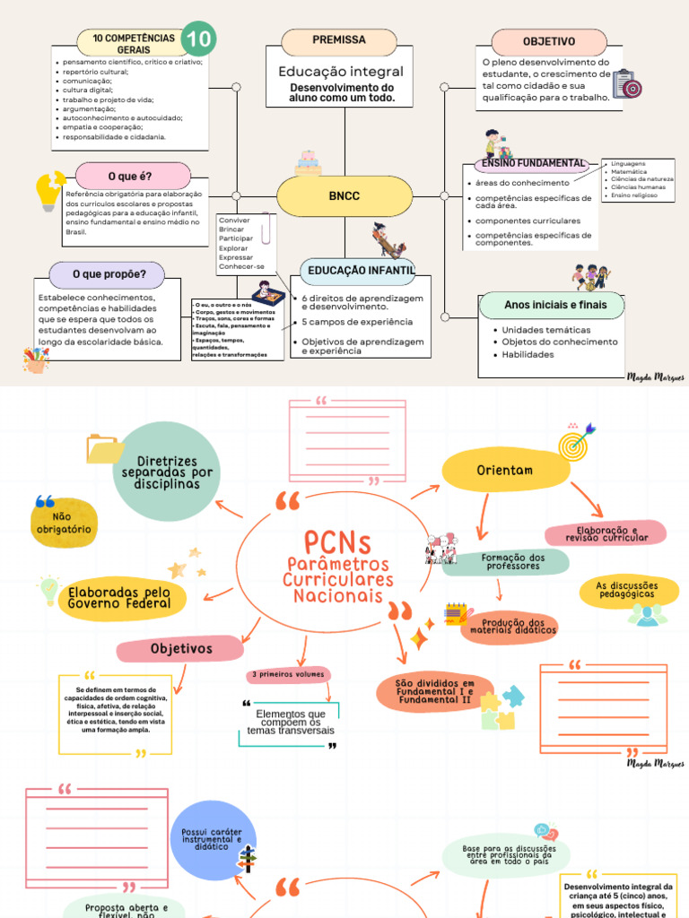 Mapas Mentais BNCC e PCNs | Download grátis PDF | Pedagogia