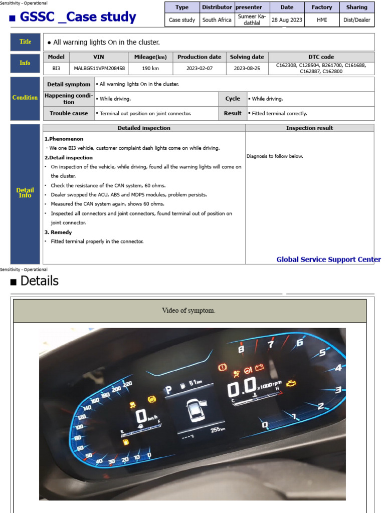GSSC - Case Study - BI3 - All Warning Lights On in The Cluster | PDF ...