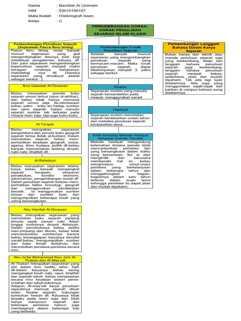 Bachtiar Al Ummam-Skema Materi 3 | PDF | Sejarah | Klasik