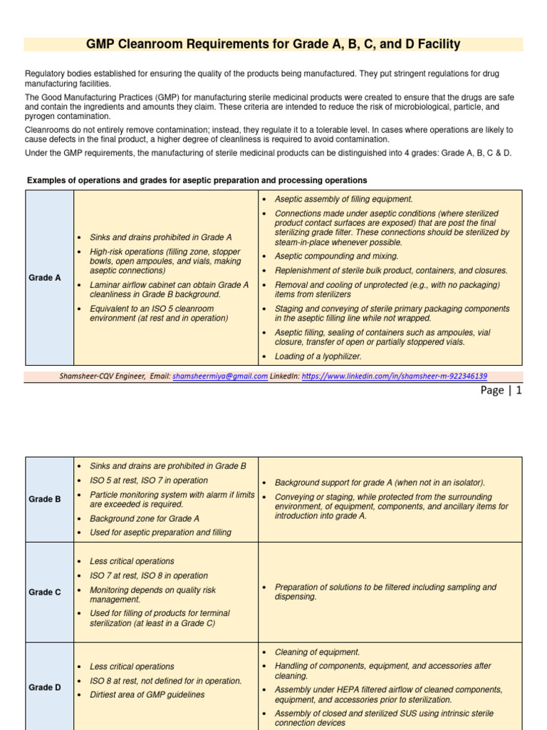 GMP Cleanroom Requirements | PDF