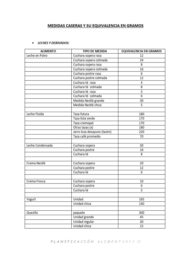 MEDIDAS CASERAS Y SU EQUIVALENCIA EN GRAMOS | PDF | Postres | Panes