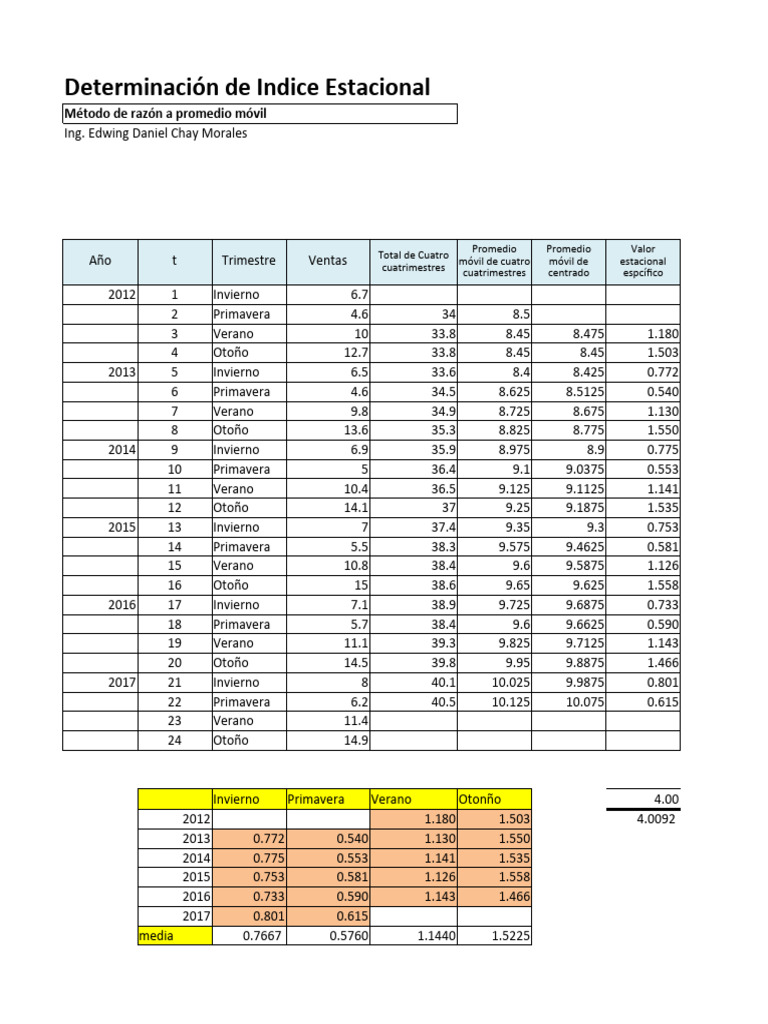 Calculo Indice Estacional Paso A Paso IngeChay | PDF | Estaciones | Clima