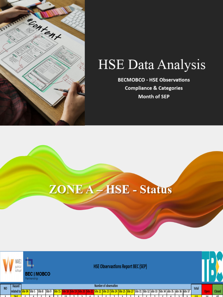 HSE Data Analysis - SEP 2023 - Zone A& Zone B | PDF | Observation | Methodology