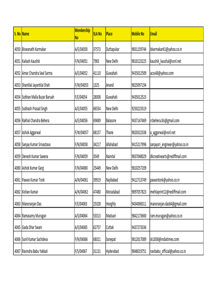 IIISLA members list as upto 23 - 08 - 2014-pages-226 | PDF