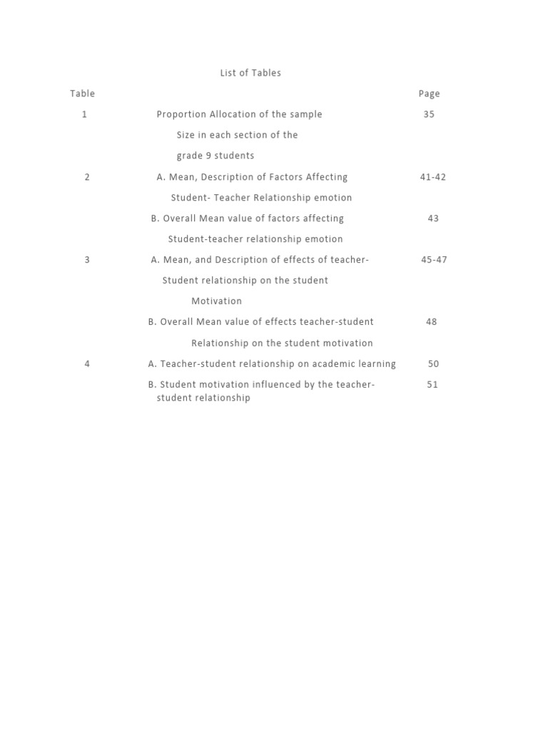 List Of Tables PDF
