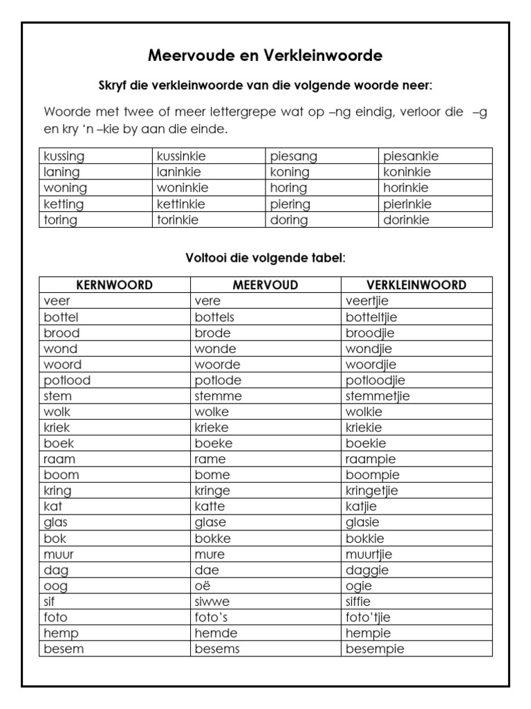 4. Meervoude en Verkleining | PDF