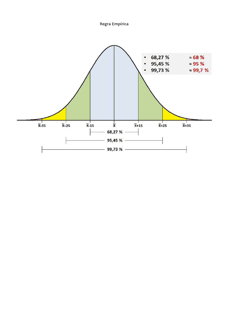 Tabela Z e Tabela T-Levar Impressa Nas Provas | PDF