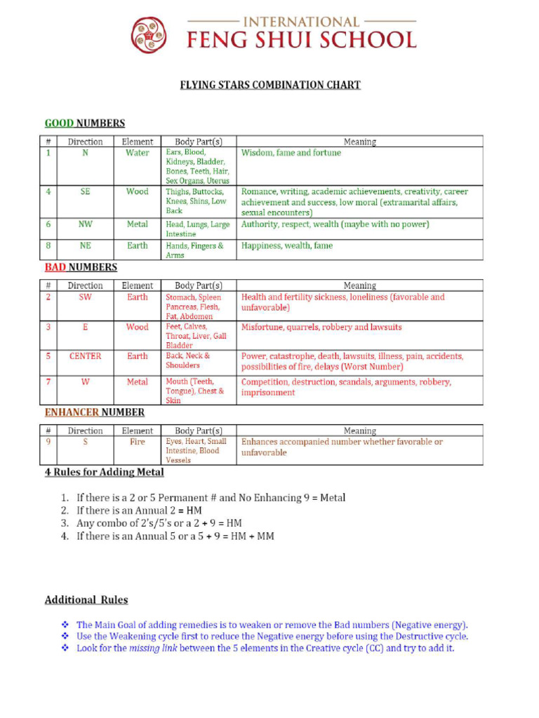 Flying Stars Combinations | PDF