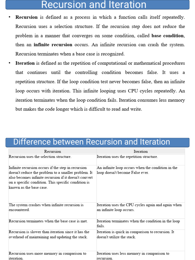 Unit 5 | PDF | Recursion | Iteration