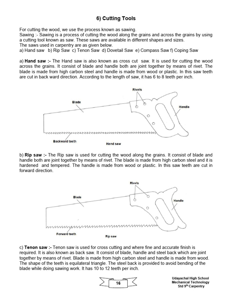Types of Saws in Carpentry | PDF | Cutting | Procedural Knowledge