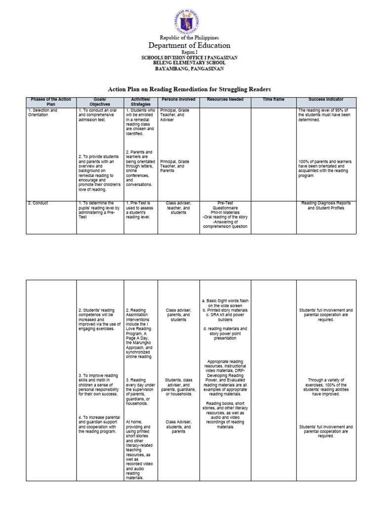 Action Plan in Reading Remediation and Action Plan in English | PDF ...