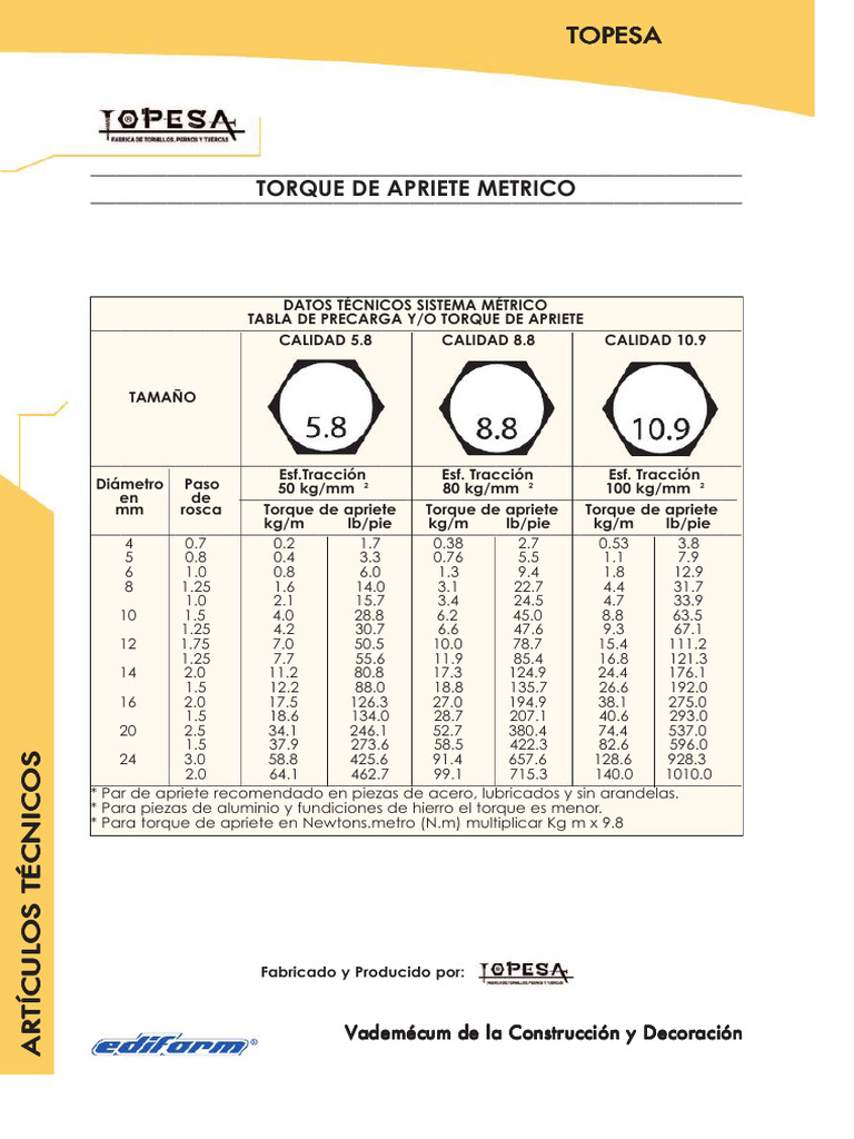 Tabla Torques Tornillos | PDF | Tornillo | Perforación