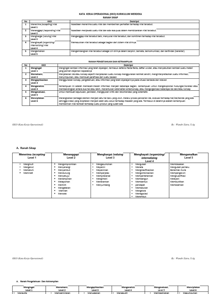 Kko Kurikulum Merdeka | PDF