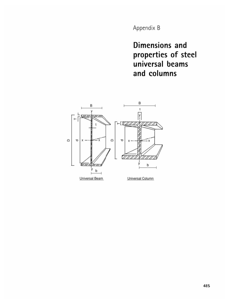 UB UC Sections | PDF