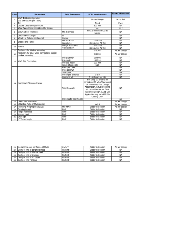 MMS and Other Details Sheet - Bokaro | Download Free PDF | Deep Foundation