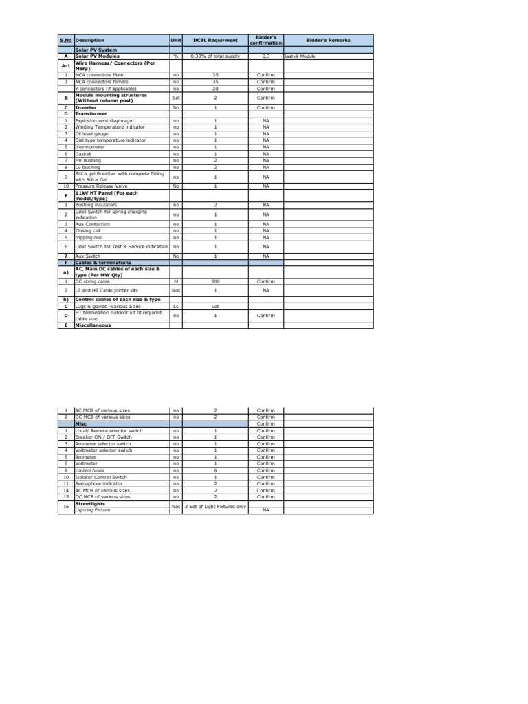 Spares For Solar Site | PDF | Photovoltaic System | Electrical Connector