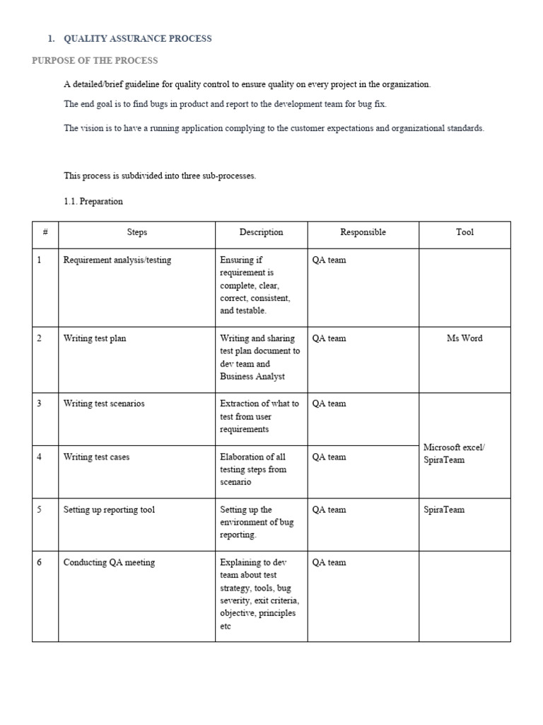 Process of Software Testing | PDF | Quality Assurance | Software Testing