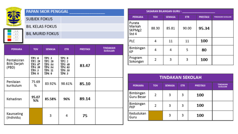 Score Board Stm2 | PDF