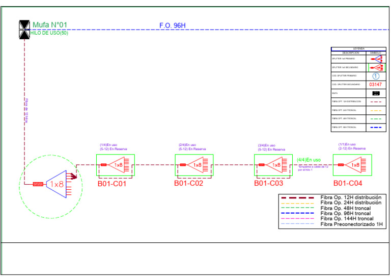 Diagrama de FTTH | PDF