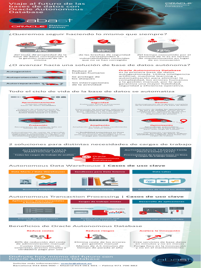 infografia-autonomous-database | PDF | Bases de datos | Escalabilidad