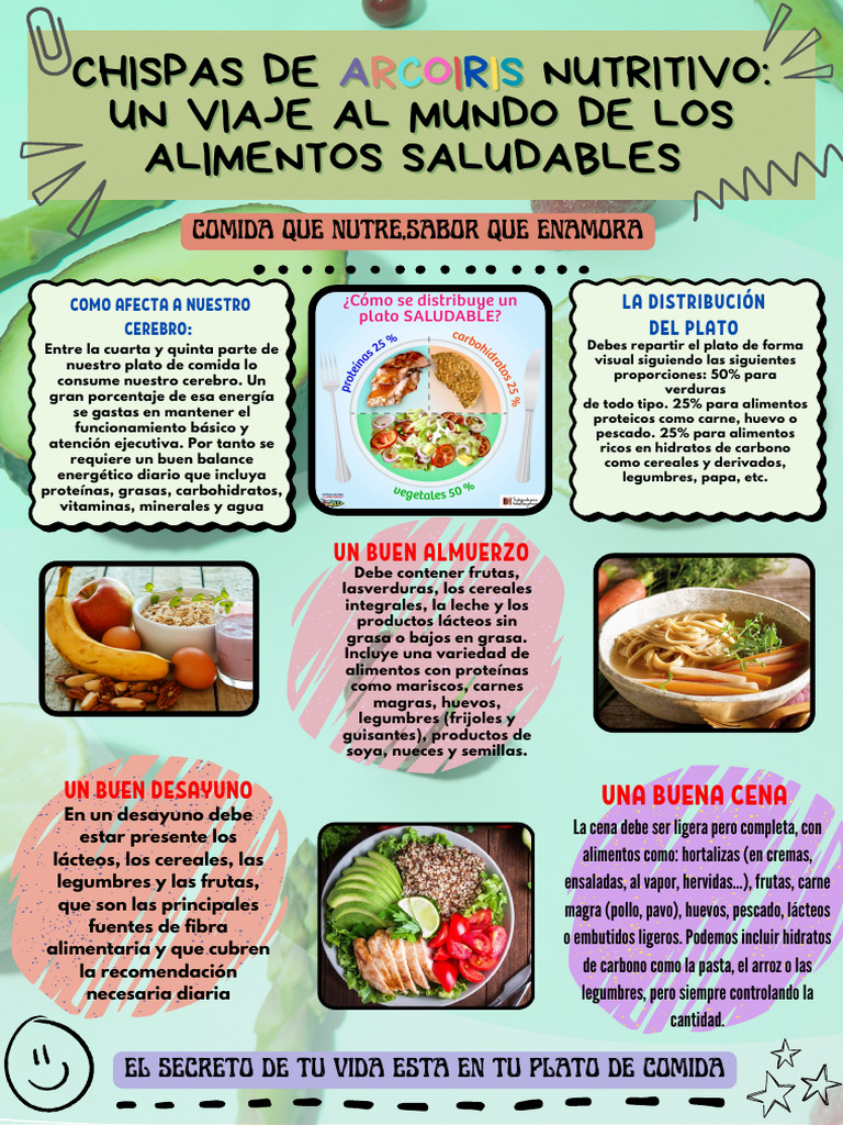 AFICHE ALIMENTACION SALUDABLE | PDF | Alimentos | Legumbre