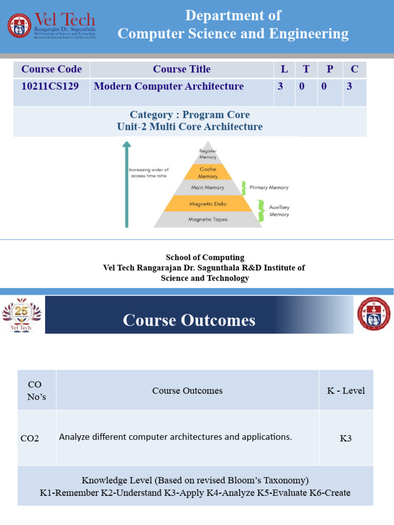 UNIT II - Multi Core Architecture (1) | PDF | Dynamic Random Access Memory | Scheduling (Computing)