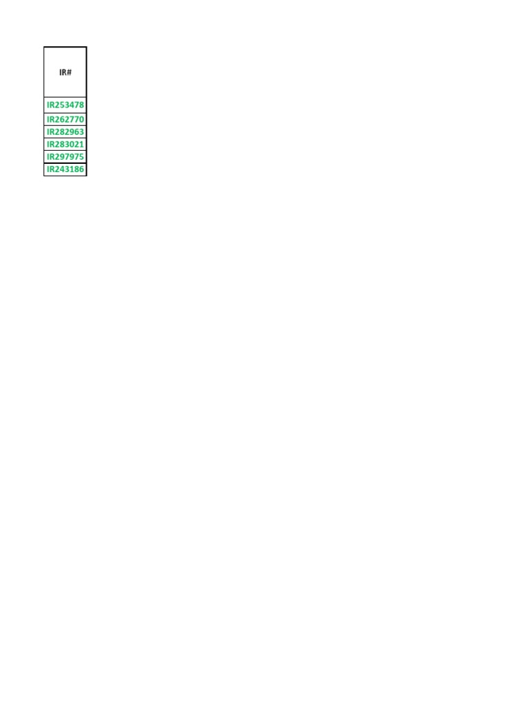 CH Ticket Status 07-04-11 | PDF