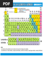 Tabla Cuantica | PDF | Orbital atómico | Configuración electronica