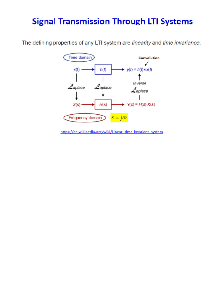 LTI Network Signal Transmission Analysis | PDF | Radio Propagation | Radio