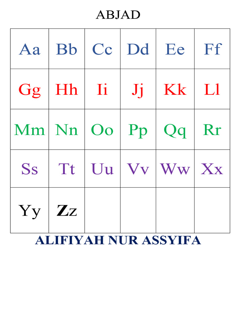 Abjad Alifiyah | PDF