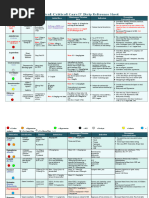 IV Compatibility Chart | PDF | Norepinephrine | World Health Organization