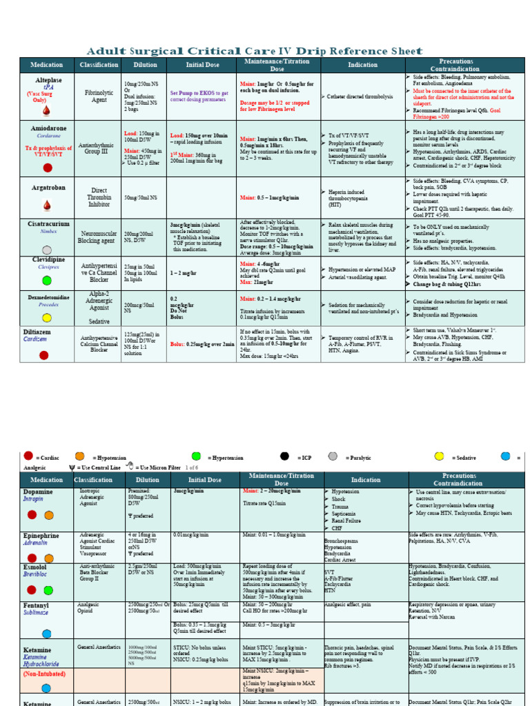 Critical Care Drug Reference Sheet | PDF | Midazolam | Causes Of Death