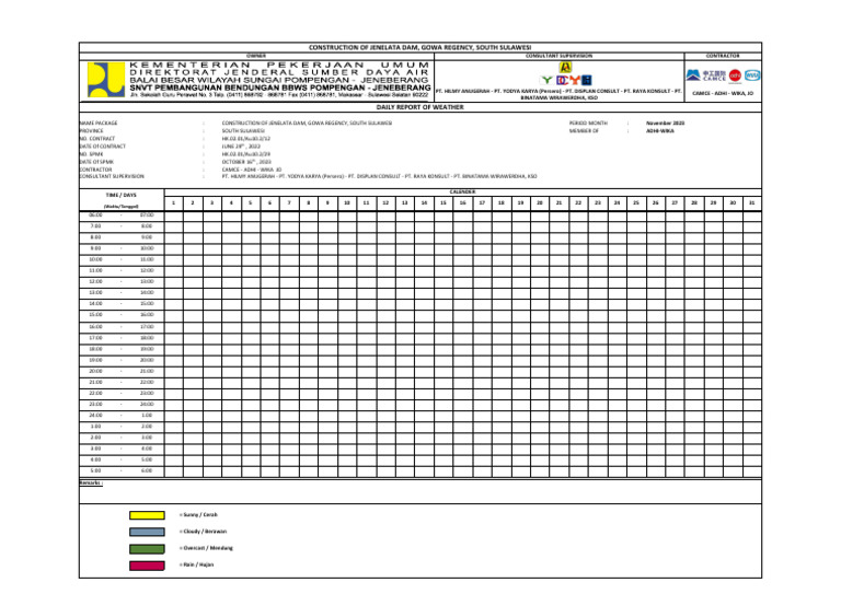 Weather Report for Jenelata Dam Project | PDF