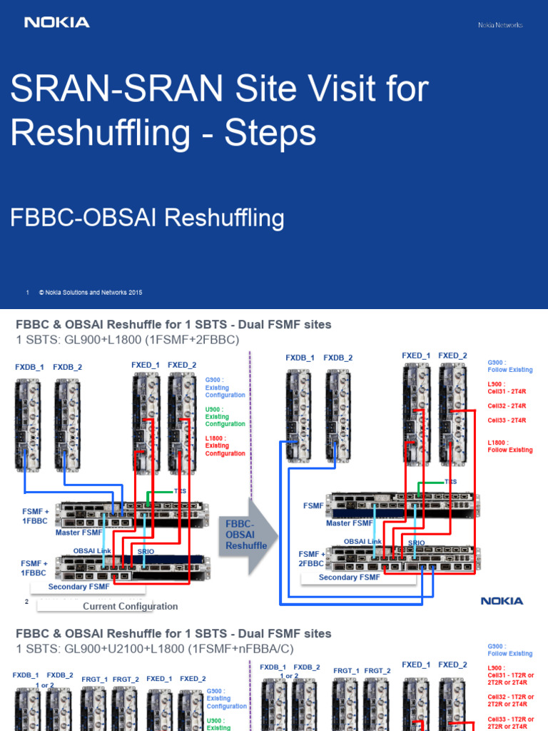 MOP - SRAN - FBBC-OBSAI Reshuffling - v2 | PDF | Computer Architecture ...