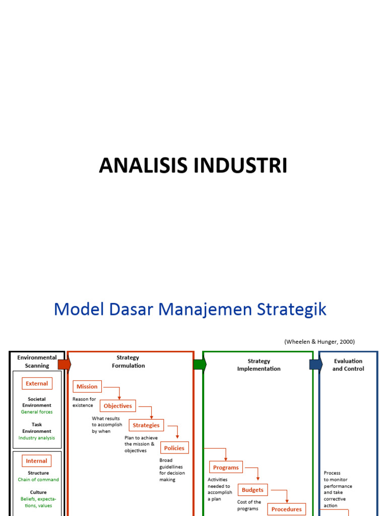 Analisis Industri | PDF