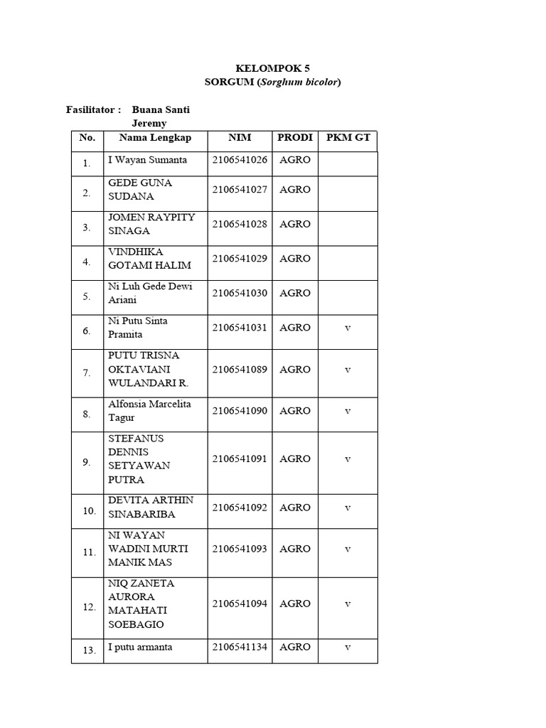 KELOMPOK 5 TUGAS PKM GT Fix | PDF