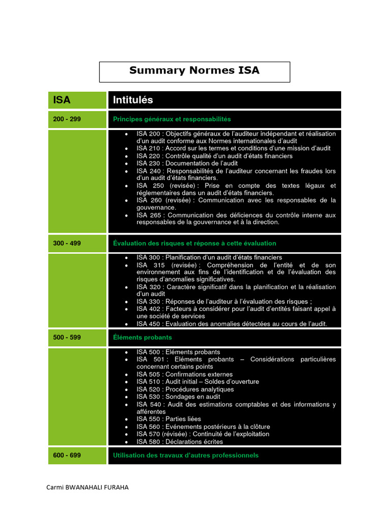 Normes ISA : Guide de l'audit | PDF | Audit | Risque
