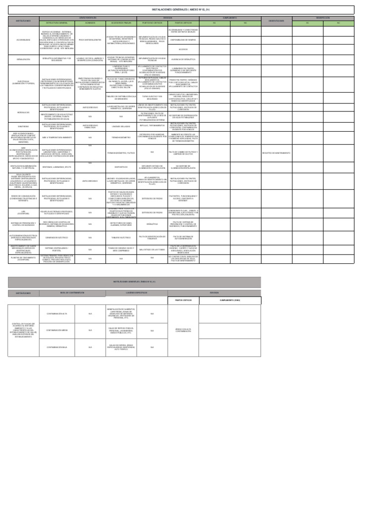 Revisión de Instalaciones de Salud | PDF | Ventilación (Arquitectura) | Contaminación