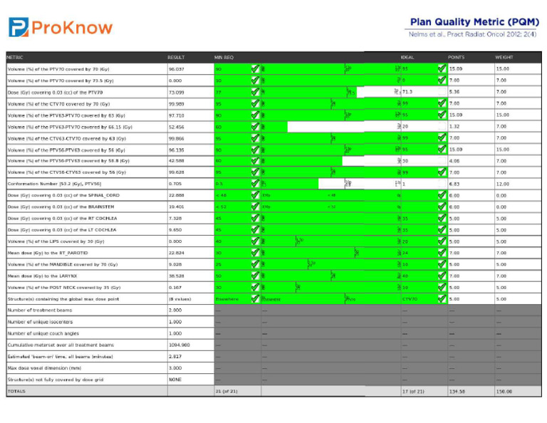 HN Proknow Scorecard | PDF