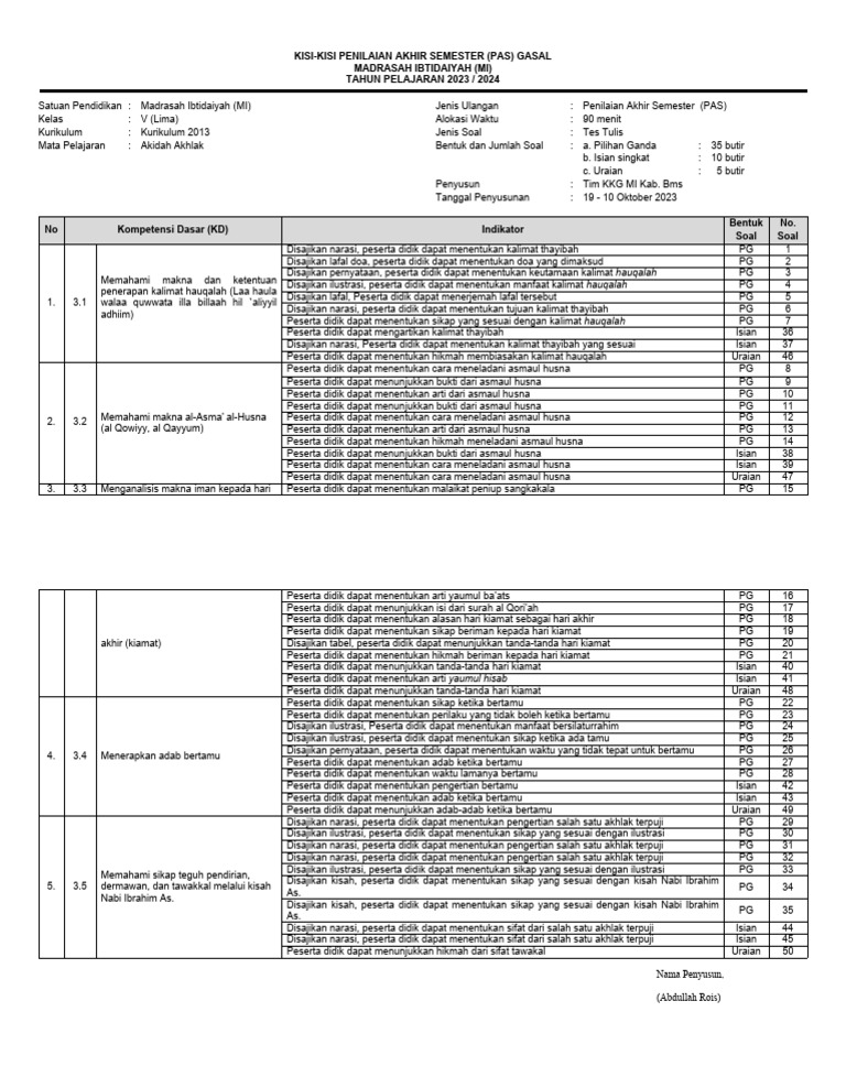 Kisi-Kisi PAS Akidah Akhlak Kelas 5 TP.2023-24 | PDF