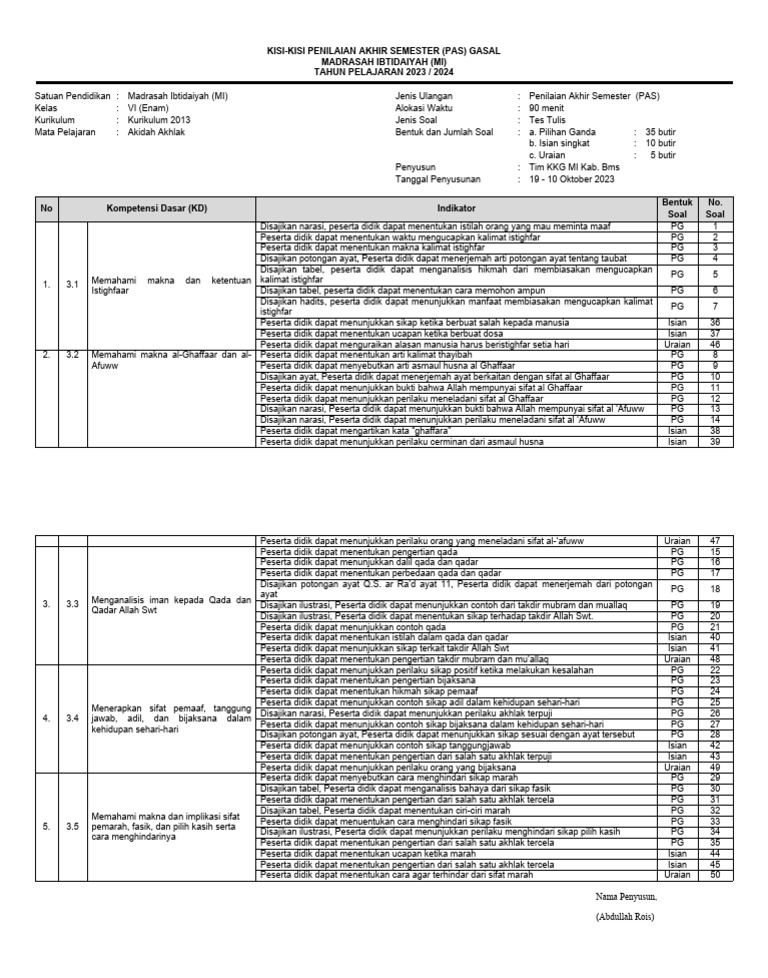Kisi-Kisi PAS Akidah Akhlak Kelas 6 TP.2023-24 | PDF