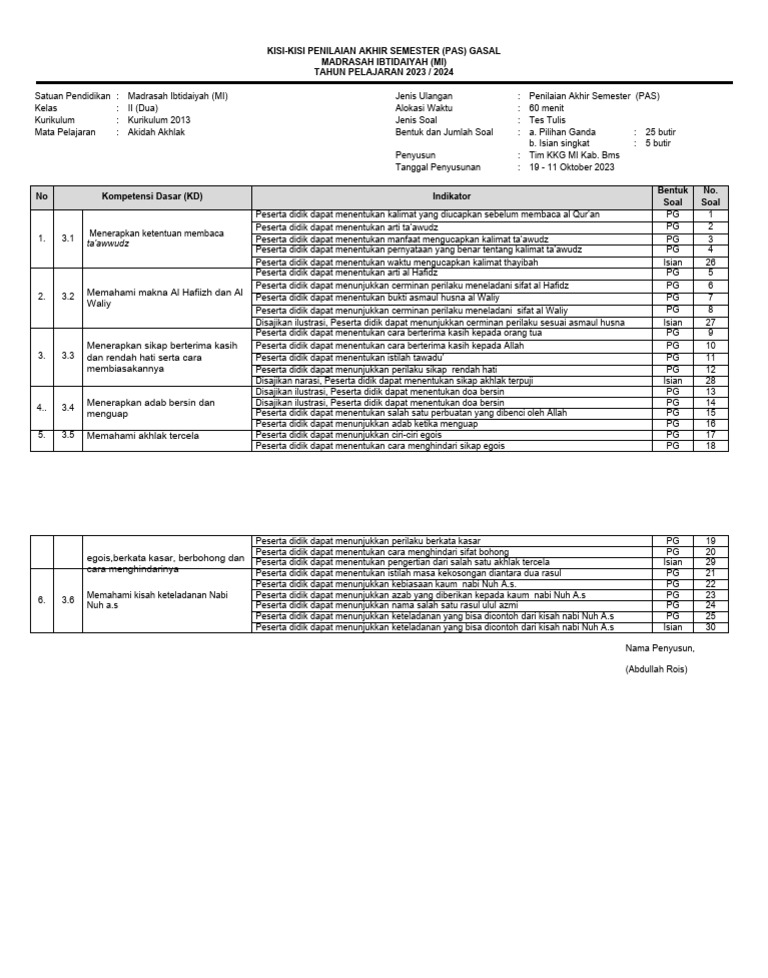 Kisi-Kisi PAS Akidah Akhlak Kelas 2 TP.2023-24 | PDF