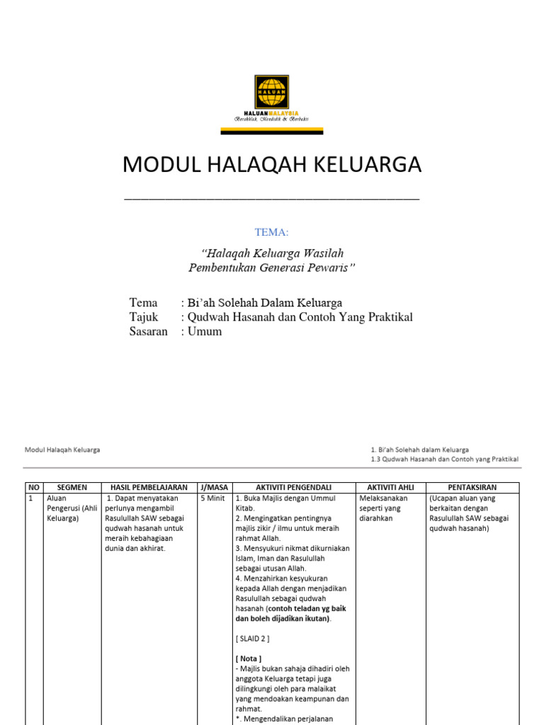 1 3 Qudwah Hasanah Dan Contoh Yang Praktikal Constructive Alignment | PDF