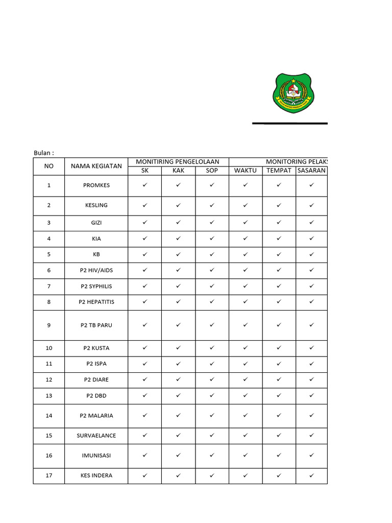 Checklist Monitoring Program | PDF