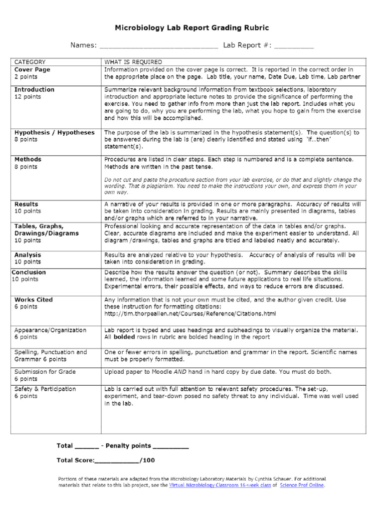 Microbiology Lab Report Grading Rubric | PDF
