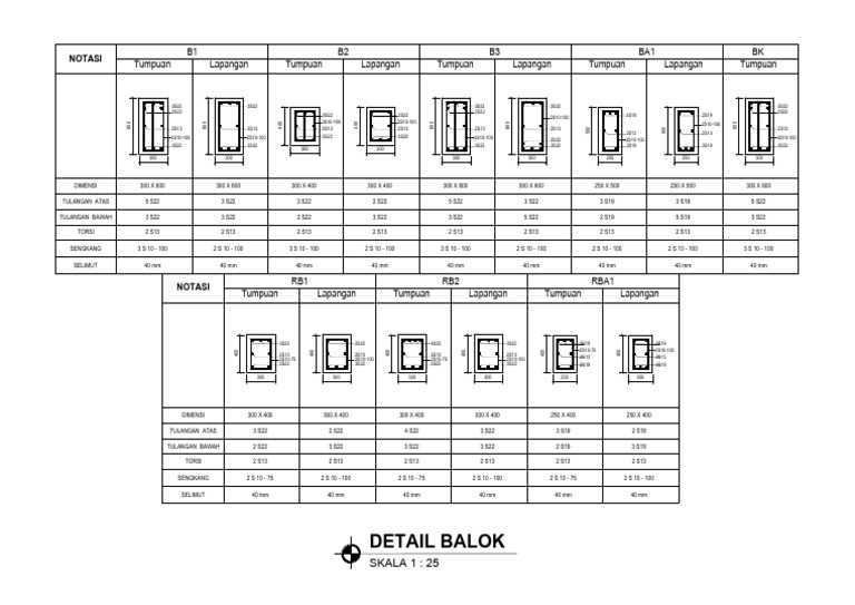 Detail Balok | PDF