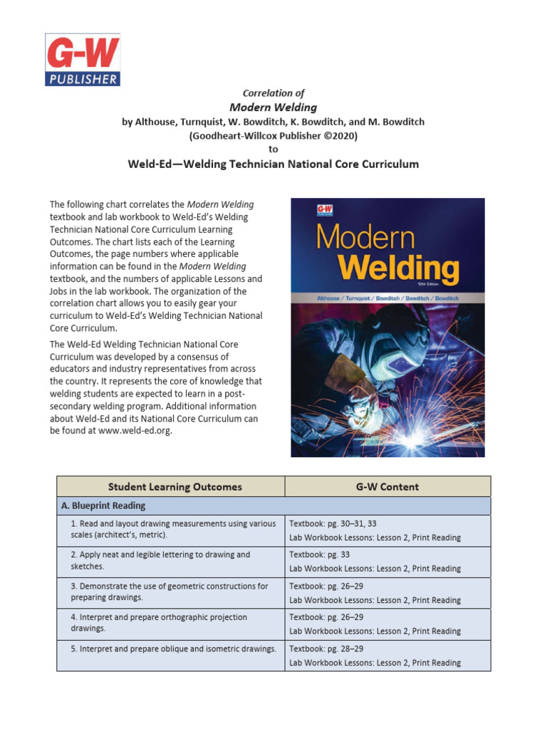 Weld-Ed-Welding Technician National Core Curriculum | PDF ...