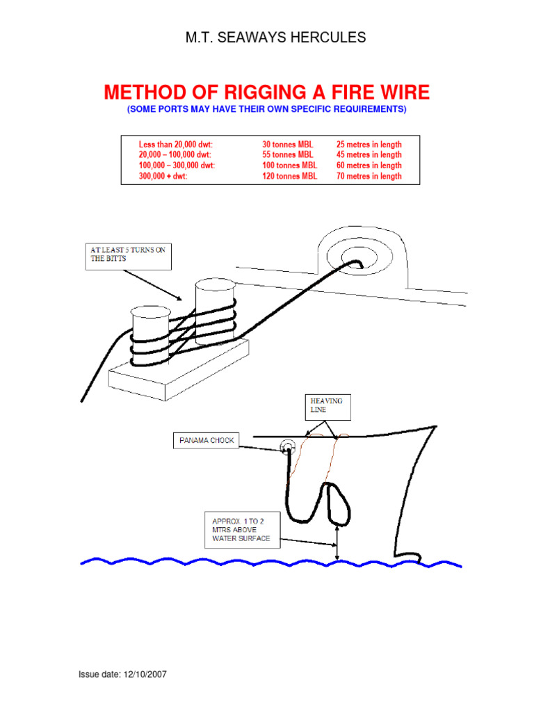 Fire Wire Poster | PDF | Home & Garden | Science & Mathematics